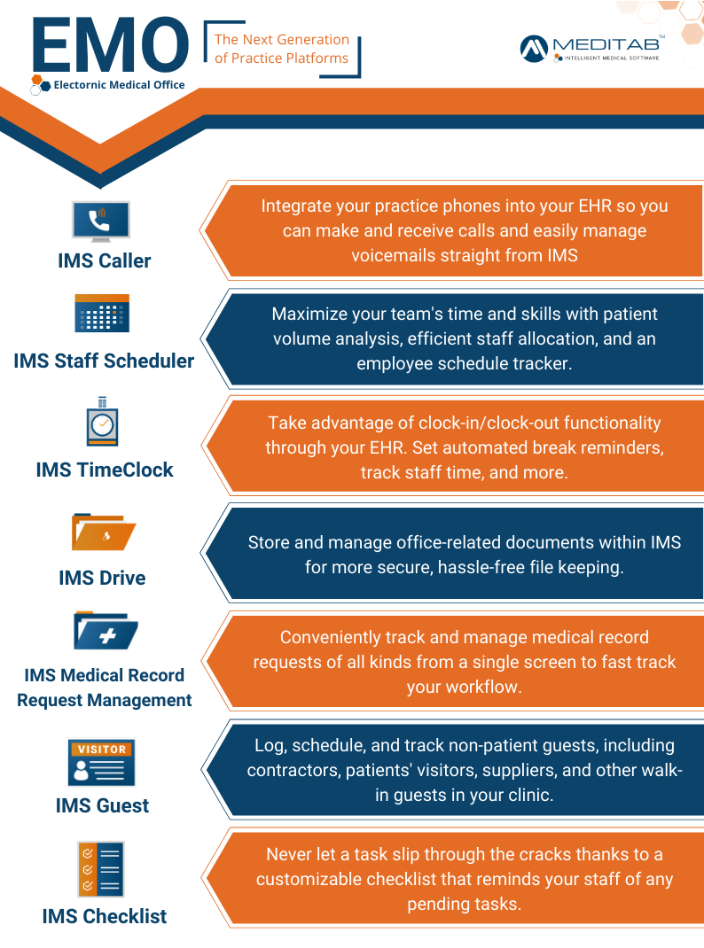 IMS Build 22: The New Standard of EHRs Is Here